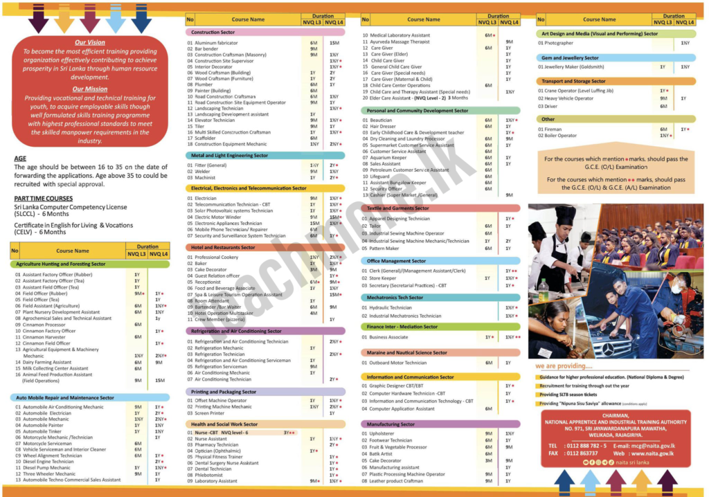 NAITA Courses - TeachMore: SL Education, Vacancies, Courses & Results